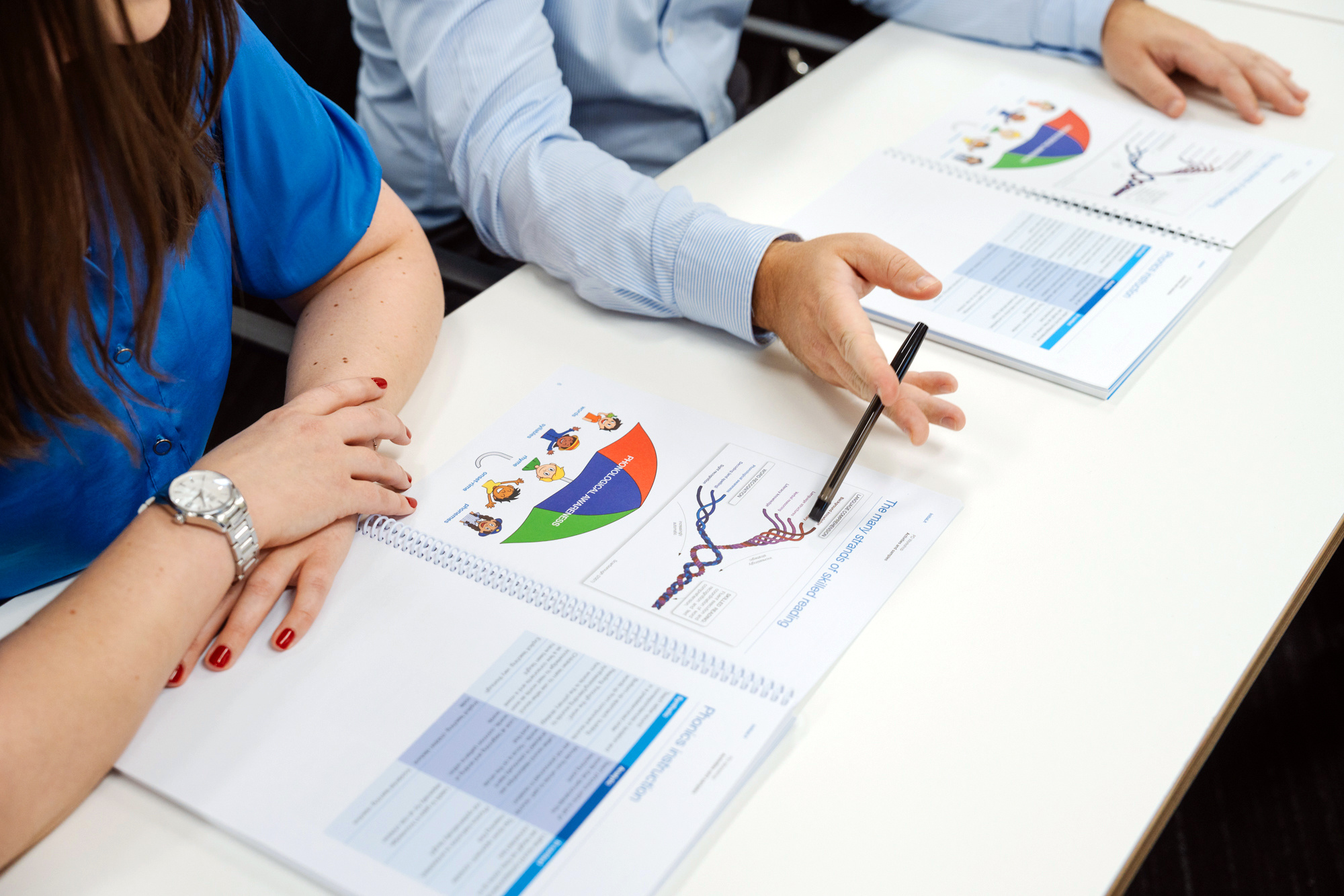 InitiaLit by MultiLit